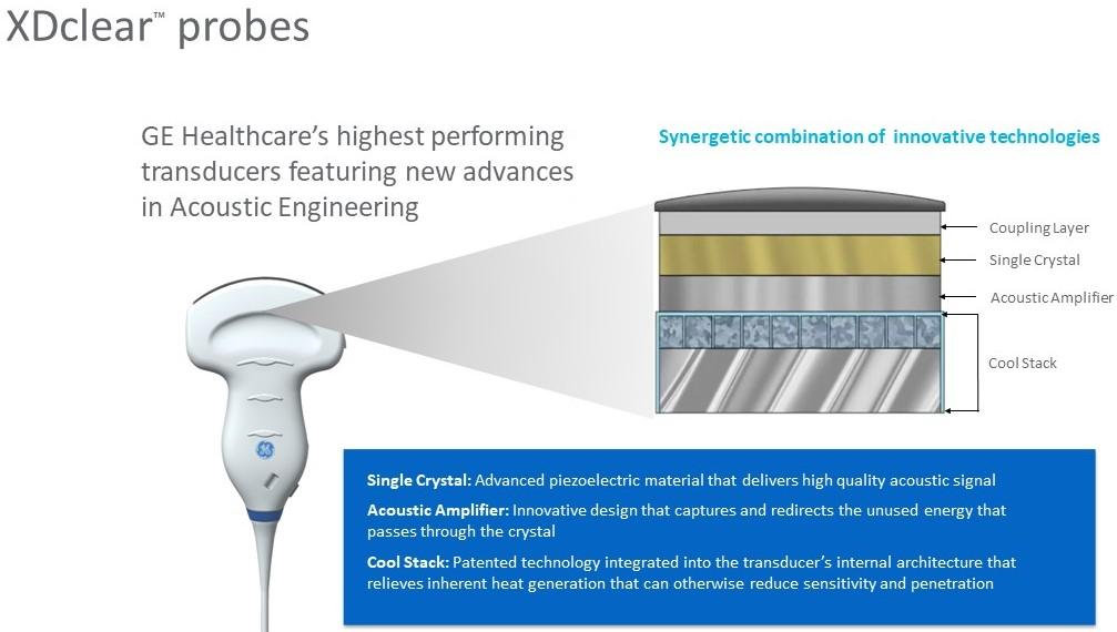 GE Ultrasound Feature Xdclear Technology | High-quality imaging with XDclear.